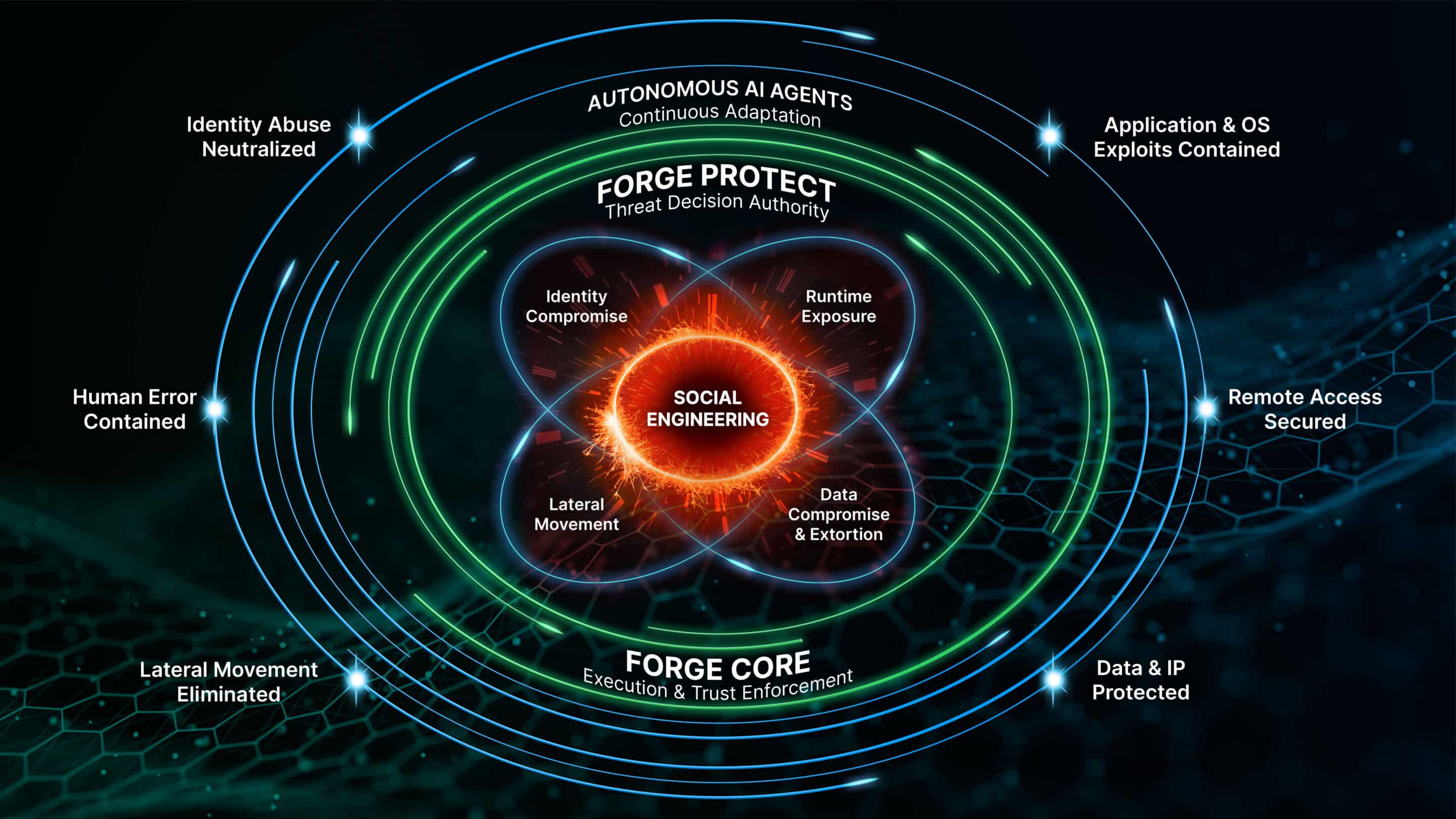 Forge Platform | YouSource.ai